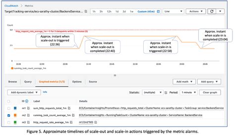 autoscaling amazon ecs services based on custom metrics with