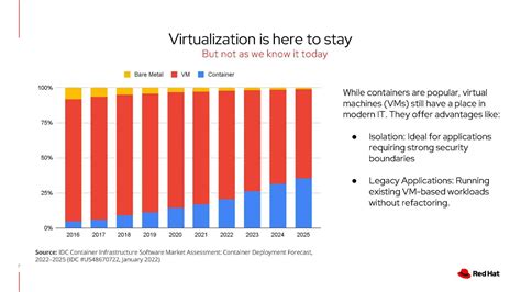 [สัมภาษณ์] คุณสุพรรณี อำนาจมงคล แห่ง Red Hat กับมุมมองอนาคตของเทคโนโลยี