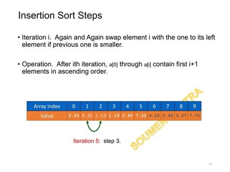 Insertion Sort Sorting Analysis With Program And Algorithm Ppt