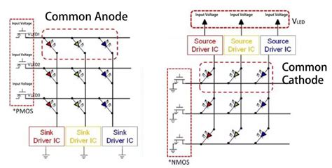 What Is Common Cathode Led Screen Tepixel
