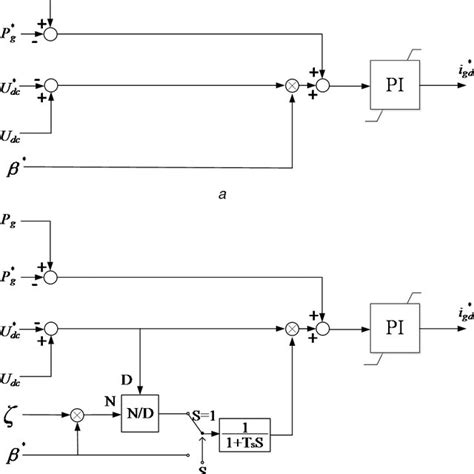 Fitting Curve Of Dfig Output Active Power And The Terminal Voltage