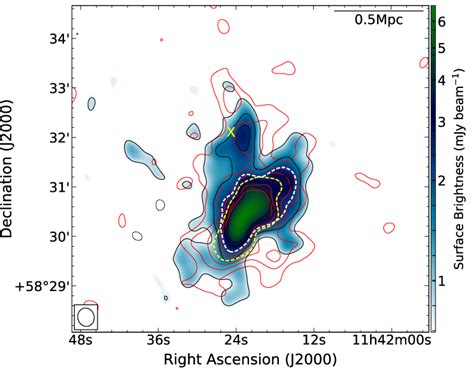 Gmrt 610 Mhz Low Resolution Color Image With Restoring Beam 22 46 × 19