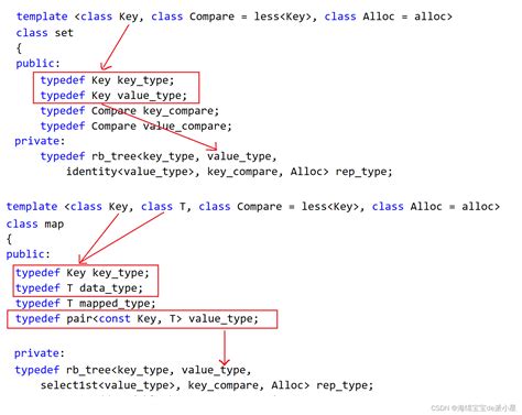 C：map和set的封装原理