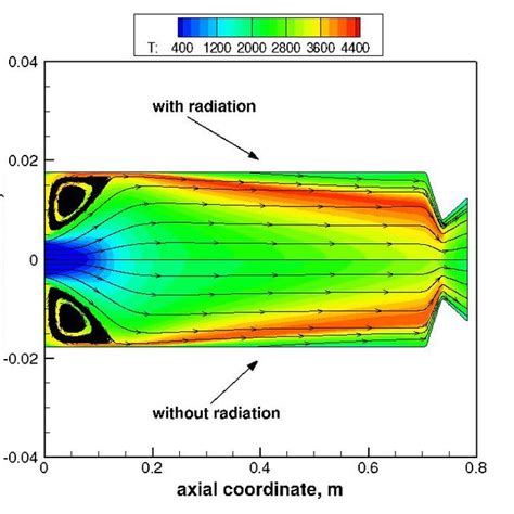 Planck Mean Absorption Coefficients For Water Vapor Carbon Dioxide And Download Scientific