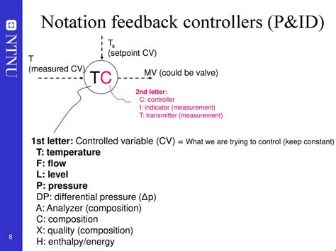 Plantwide Process Control Introduction Ppt Download
