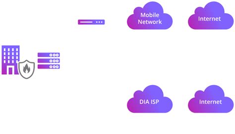 Cellular Access Service Epsilon Telecommunications