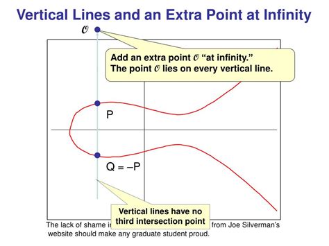 Ppt Elliptic Nets How To Catch An Elliptic Curve Powerpoint