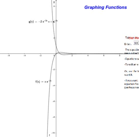 Graph Function Geogebra Graph Function Geogebra