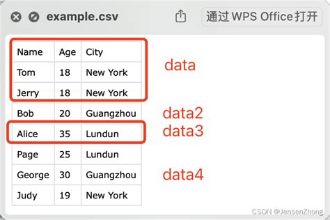Python 读写csv篇（csv）python读取csv文件 Csdn博客