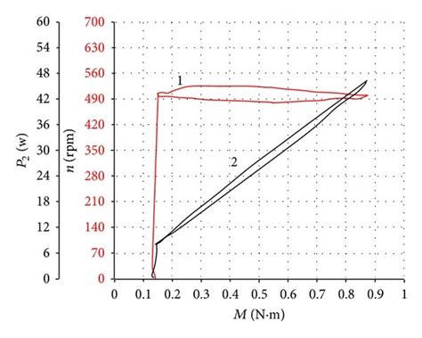 Rotary Actuator Torque Calculation Calculator Cgw