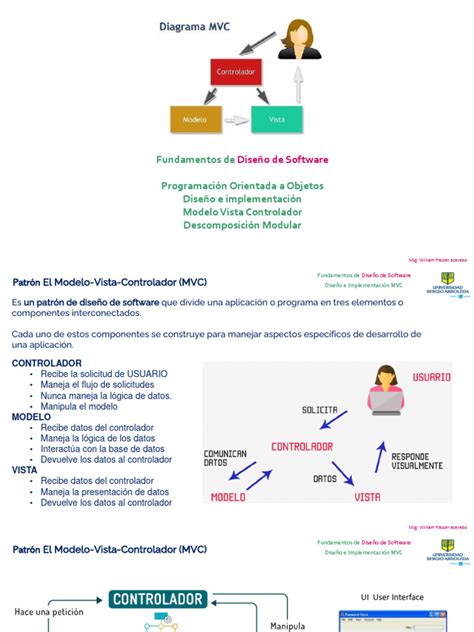 Descomposición Modular Pdf Modelo Vista Controlador