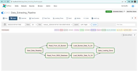 Github Sagar Salvidata Engineering Project The Centralized Data