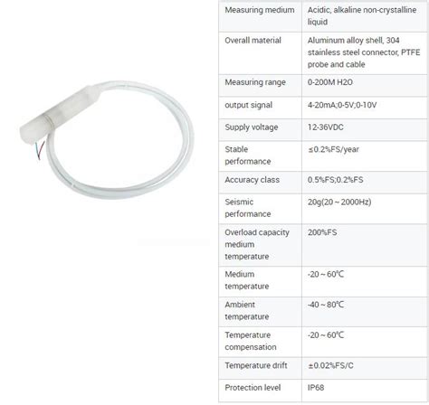 0 5v 4 20ma Capacitance Liquid Level Sensor Acid Level Transmitter For Special Liquid