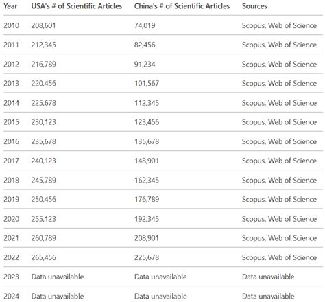 Why Iot Is The Next Big Revolution — Trends And Predictions By Muhammad Mujtaba Raza