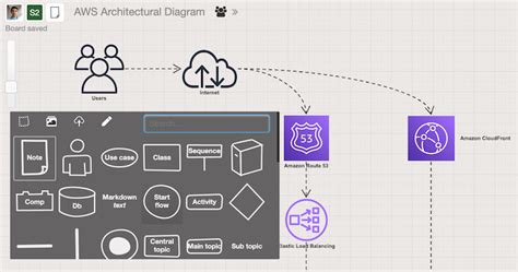 Draw AWS Architecture Diagrams Online