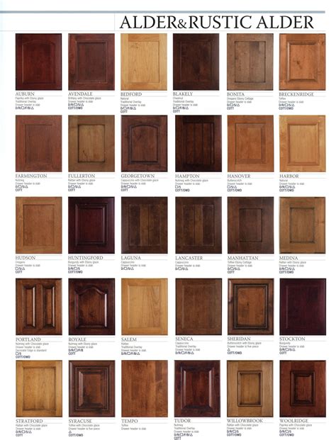 Alder Vs Maple Cabinets