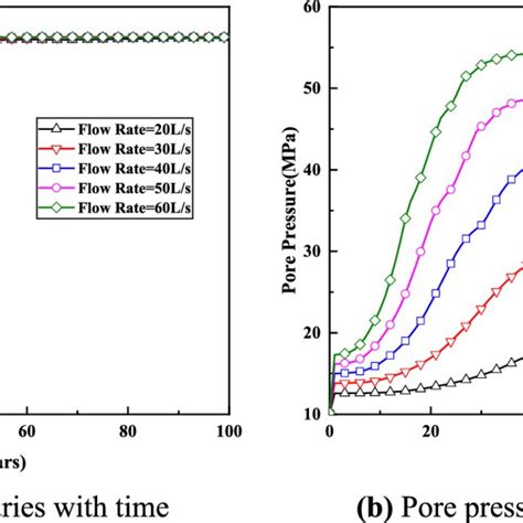 Variation Of Pore Pressure And Thermal Stress In The Fault Plane With