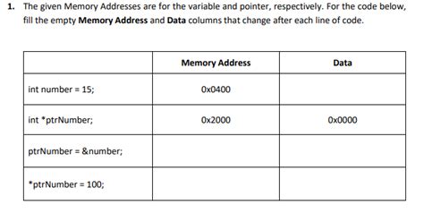 Solved The Given Memory Addresses Are For The Variable And