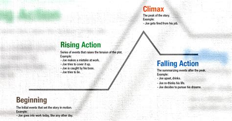 Want To Write A Fiction Novel Part 2 Plot Outline Konn Lavery Horror And Dark Fantasy Author