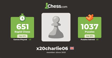 X20charlie06 Chess Profile