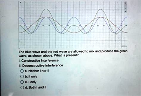 Solved The Blue Wave And The Red Wave Are Allowed To Mix And Produce