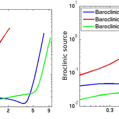 Variable Stratification With Nonlinear Flow Behavior Simulation Download Scientific Diagram