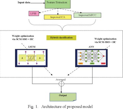 Figure 1 From Parametric Analysis On Bearing Fault Diagnosis Model With Hybrid Classifier