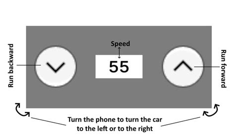 Control Rc Car Using Raspberry Pi Part 4 Build The Controller Dev