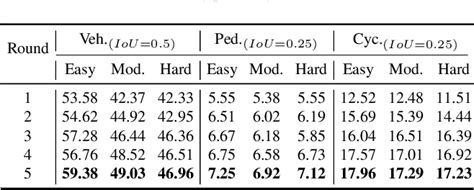 table 8 from towards scenario generalization for vision based roadside