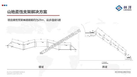 光伏行研报告：《柔性支架山地及农光应用案例分享》 柔性支架技术难点：用户对柔性支架技术的要求是安全、经济、多场景应用。目前柔性支架技术主要面临