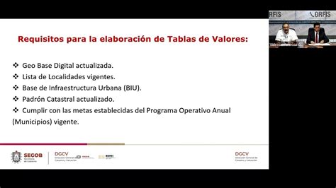 Tablas De Valores Catastrales Unitarios De Suelo Y Construcción Youtube