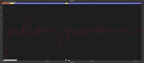 fast unintended yaw rotation on a x6 hexacopter without pilot input or