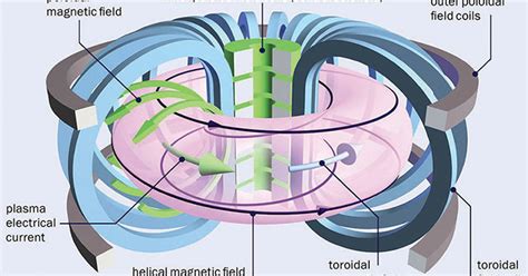 Randomized Linear Algebra In Scientific Computing Siam