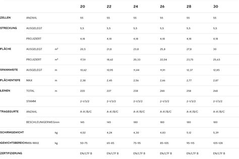 Niviuk Hiko Sassauna Airsports