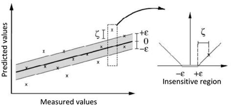 a theoretical representation of how svm models deal with the