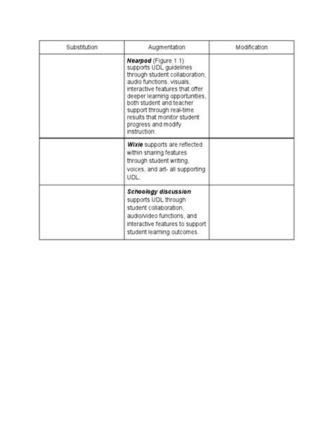 Samr Examples Pdf Samr Examples Pdf