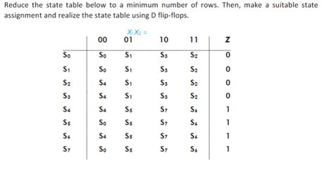 Solved Reduce The State Table Below To A Minimum Number Of Chegg Com