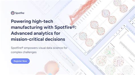 Spotfire Visualdatascience Hackathon Analytics Spotfire
