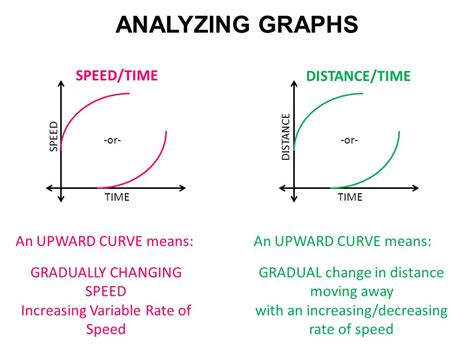 Gradually Graph