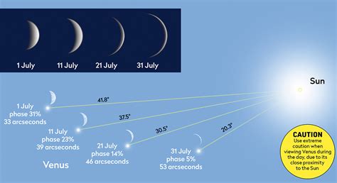 Venus Planet Appearance