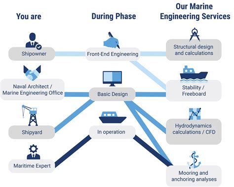 Marine Engineering Xp Sea