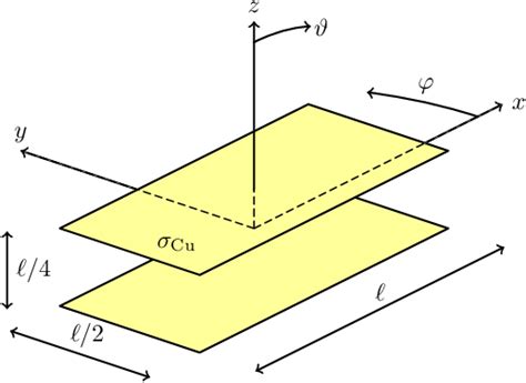 Figure 1 From The Upper Bound On Antenna Gain And Its Feasibility As A Sum Of Characteristic