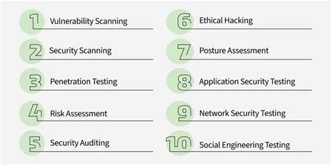 Security Testing Software Testing Geeksforgeeks