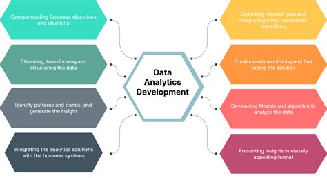 Data Analytics Services And Solutions Digital Is Simple