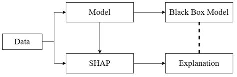 Explainable Machine Learning Based Method For Fracturing Prediction Of Horizontal Shale Oil Wells