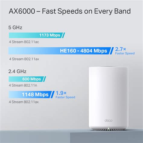 Deco X AX Dual Band Mesh WiFi System TP Link Australia