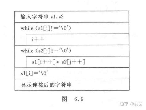 C语言程序设计 谭浩强第五版 第 章 利用数组处理批量数据 习题解析与答案 知乎