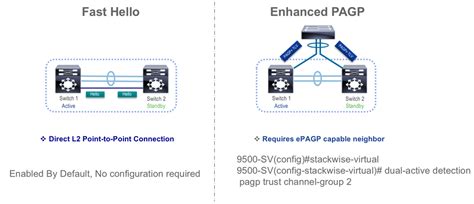 原创 Catalyst 9500 Stackwise Virtual Cisco Community