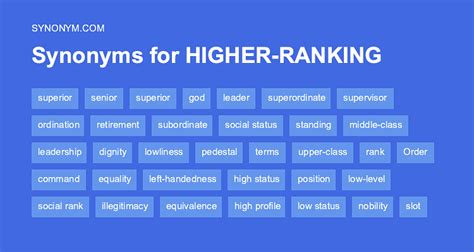 Another Word For Higher Education Synonyms And Antonyms