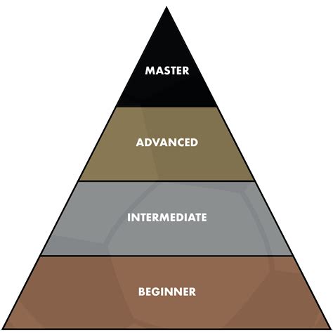 Metodología Coerver Argentina